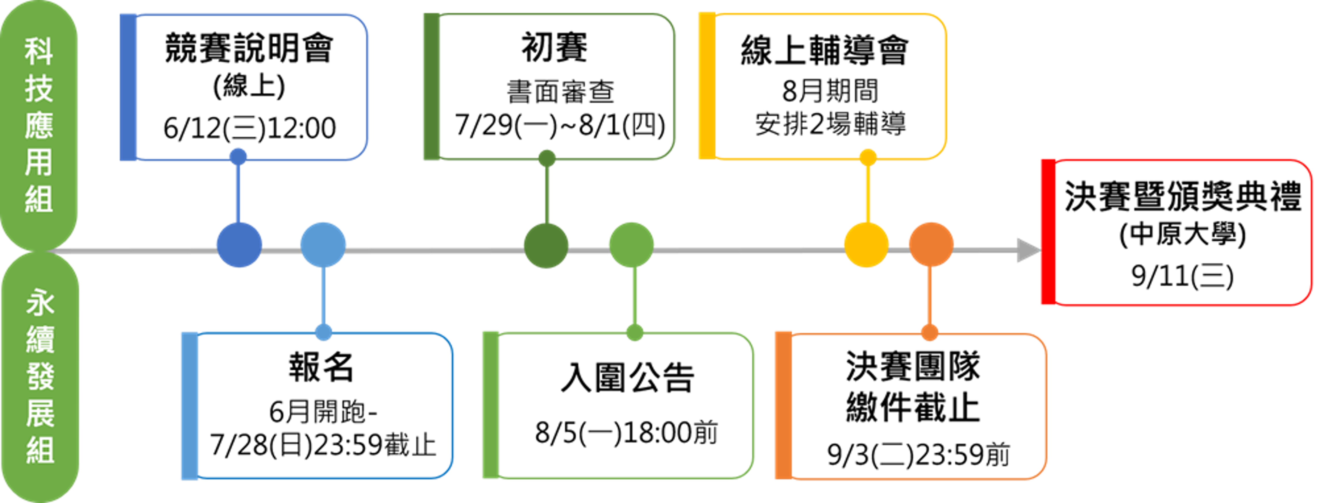 【火熱徵件中】2024桃園新創之星 x 創天下競賽【即日起至7/28】 - 中原大學產學營運處創新創業發展中心